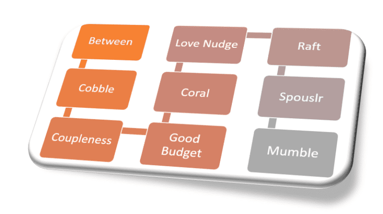 Top 9 Leading Dating Applications in the Year 20223 [Updated]