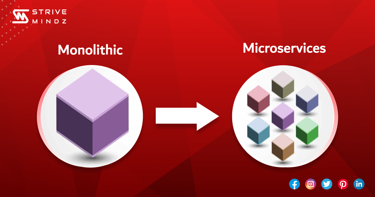 From Monolith to Microservices: A New Era for Full Stack Development
